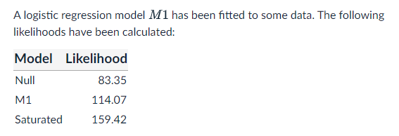Solved Calculate the Null Deviance and Residual deviance | Chegg.com
