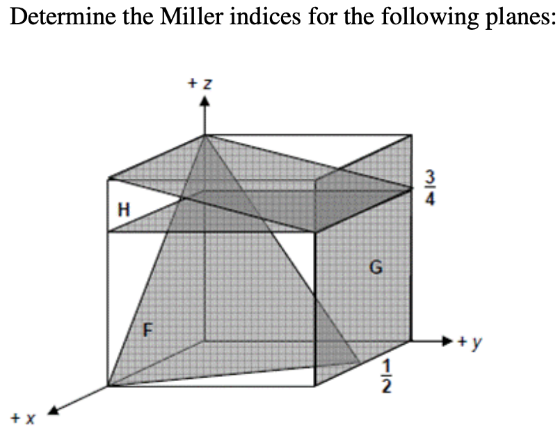Solved Determine the Miller indices for the following | Chegg.com