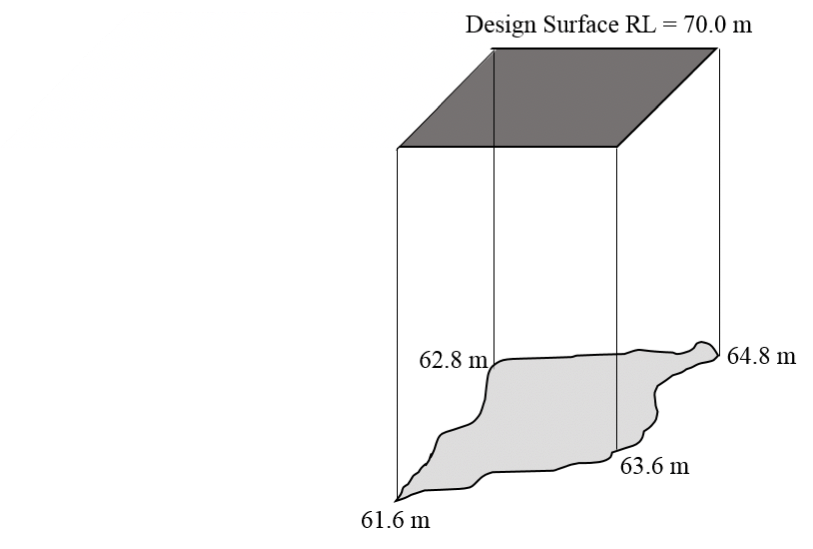 Solved Question 4A 10 m × 10 m grid is set out over an area | Chegg.com