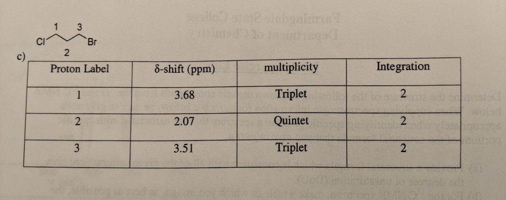 Solved NMR Exercise Lab Determine the structure of be the | Chegg.com