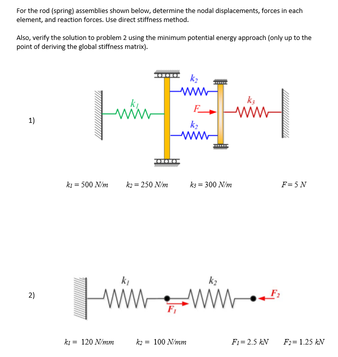 Solved For the rod (spring) assemblies shown below, | Chegg.com