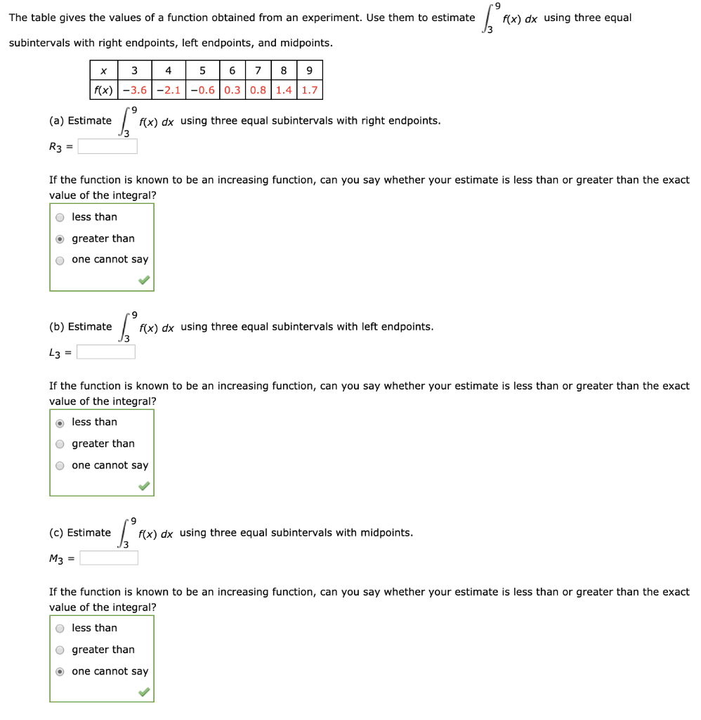 Solved The table gives the values of a function obtained | Chegg.com