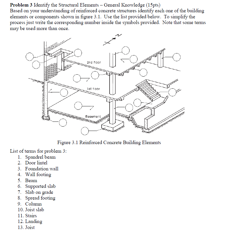 Solved Problem 3 Identify the Structural Elements General | Chegg.com