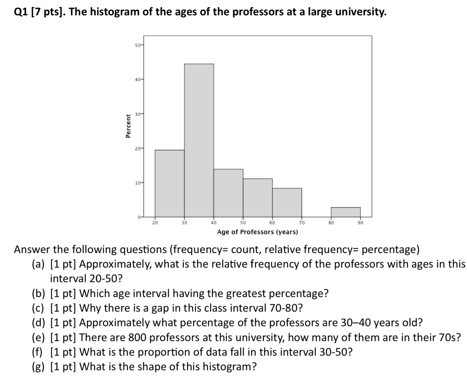 Solved Q1 [7 ﻿pts]. ﻿The histogram of the ages of the | Chegg.com
