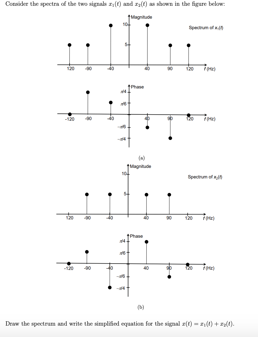Solved Consider the spectra of the two signals xi(t) and | Chegg.com