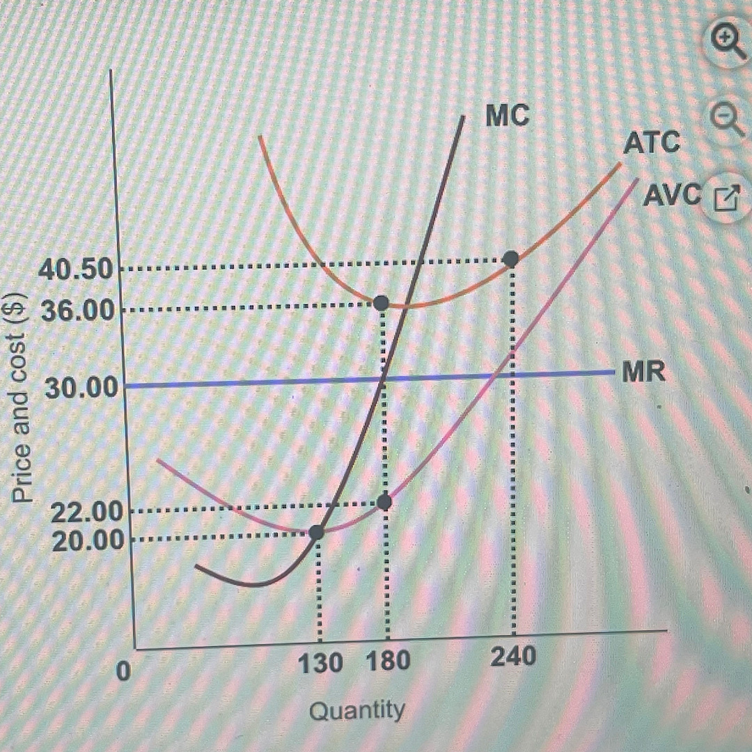 Solved Refer to the diagram to the right which shows the | Chegg.com