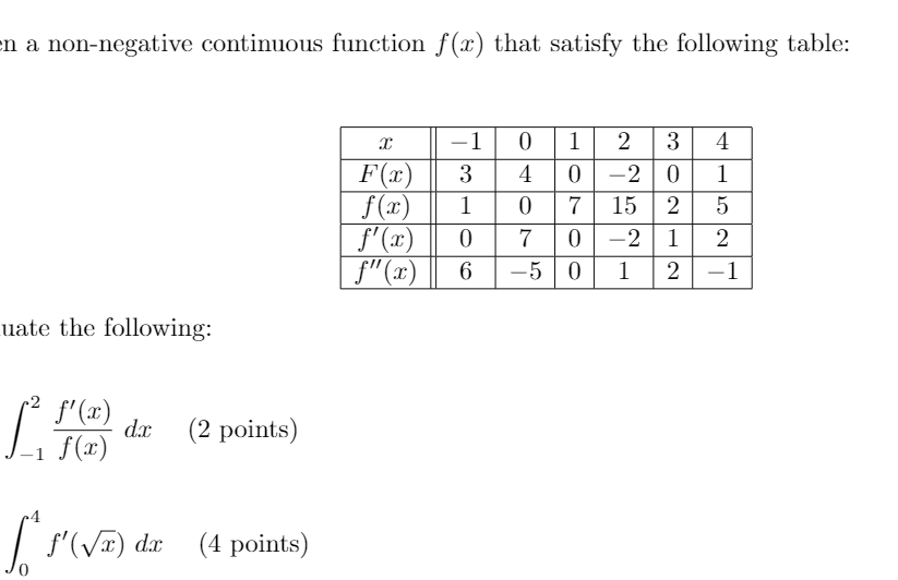 Solved n a non-negative continuous function f(x) that | Chegg.com
