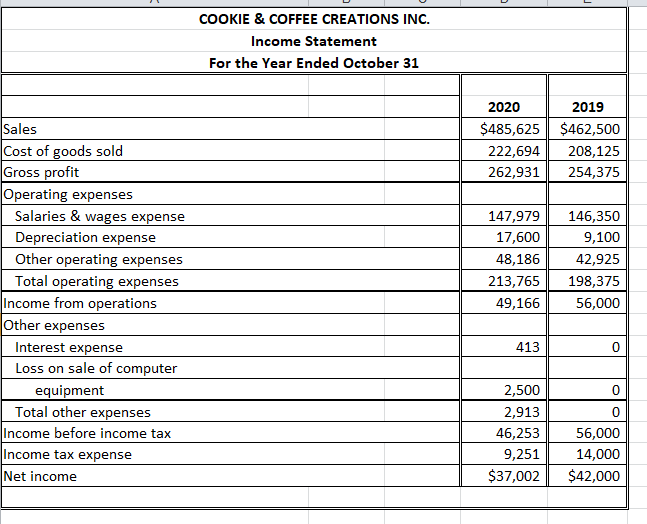Solved Chapter 13, Part B of the Continuing Cookie | Chegg.com
