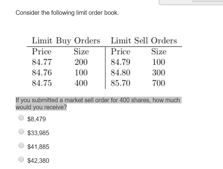 Solved Consider the following limit order book. Limit Buy | Chegg.com