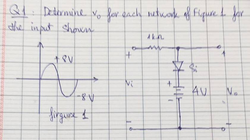 Solved Q1: Determine v0 for each network of Figure 1 for the | Chegg.com