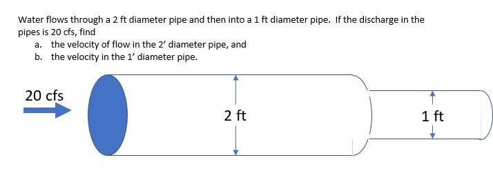 Solved Water flows through a 2ft diameter pipe and then into | Chegg.com