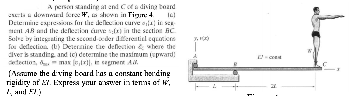 Solved y, v(x) A person standing at end C of a diving board | Chegg.com