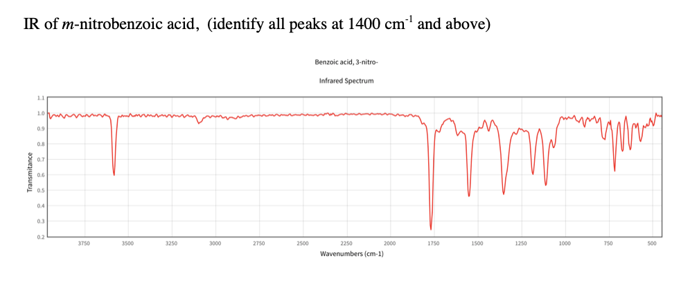Solved IR of m-nitrobenzoic acid, (identify all peaks at | Chegg.com