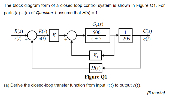 Solved The block diagram form of a closed-loop control | Chegg.com