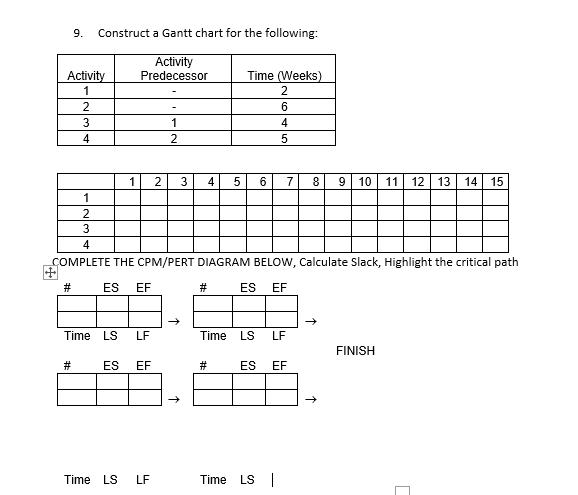 Solved 9. Construct a Gantt chart for the following: | Chegg.com