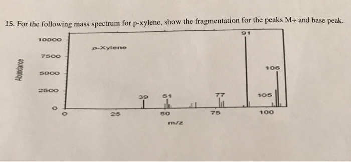 Solved 15. For the following mass spectrum for p-xylene, | Chegg.com