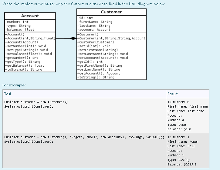 Solved Write The Implementation For Only The Customer Class
