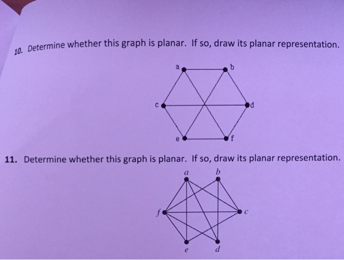 Solved O Determine Whether This Graph Is Planar If So 