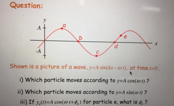 Solved Shown is a picture of a wave, y = A sin(kx - omega | Chegg.com