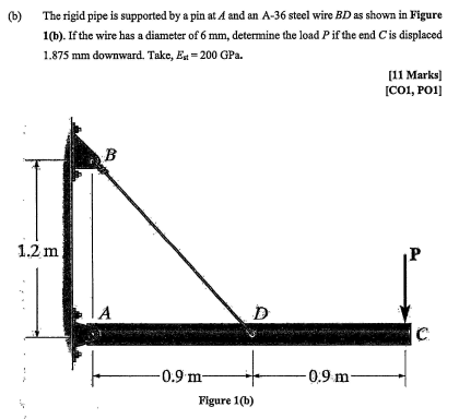 Solved (b) The rigid pipe is supported by a pin at A and an | Chegg.com