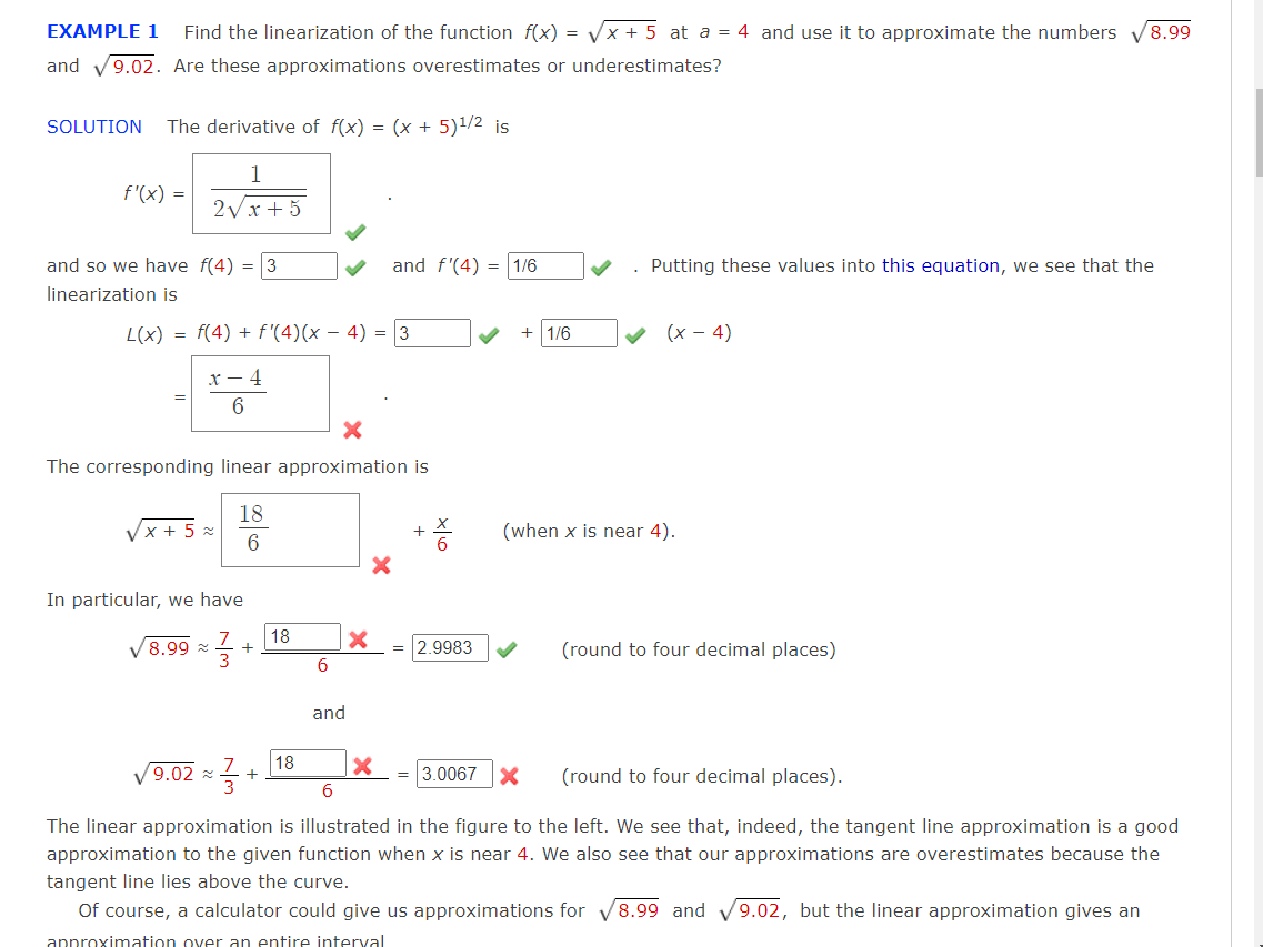 Solved EXAMPLE 1 Find the linearization of the function | Chegg.com