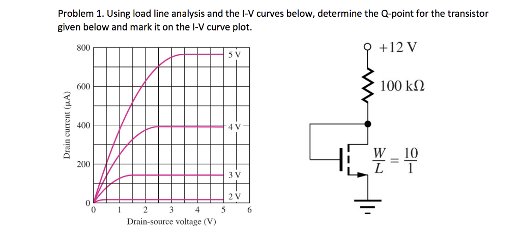 Solved Problem 1. Using load line analysis and the I-V | Chegg.com