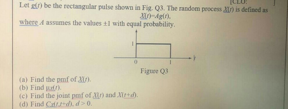 Solved CLU. Let g(t) be the rectangular pulse shown in Fig. | Chegg.com