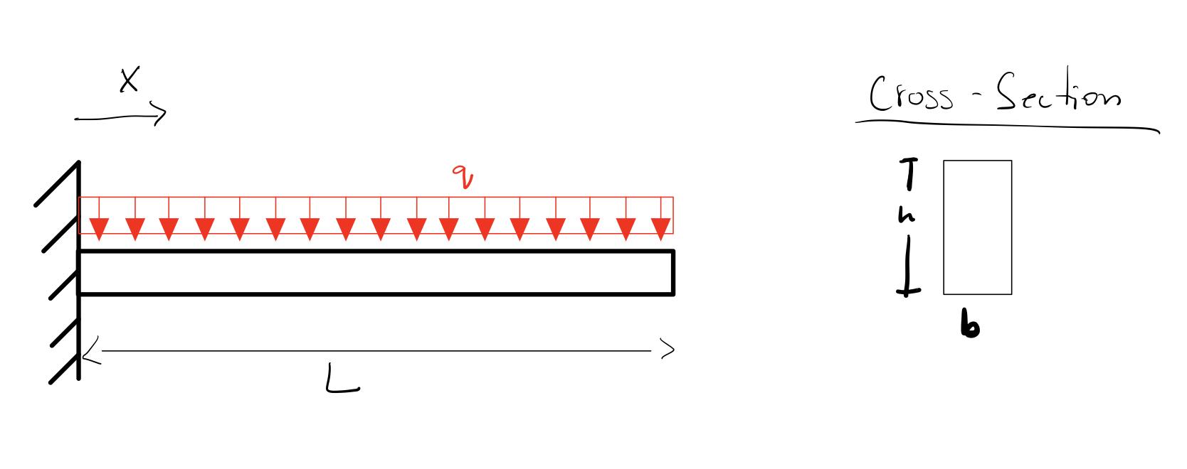 Solved A beam has a rectangular cross section, as shown | Chegg.com