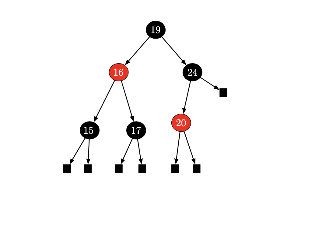 Solved Q4 Find below a given red-black tree where the square | Chegg.com