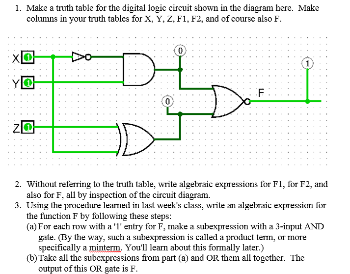 Solved 1. Make a truth table for the digital logic circuit | Chegg.com