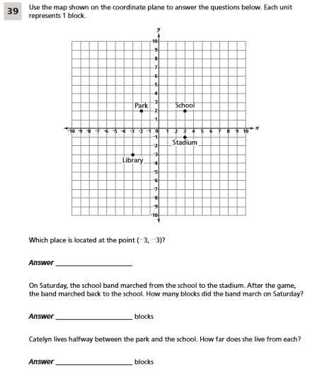 Solved 9 Use the map shown on the coordinate plane to answer | Chegg.com