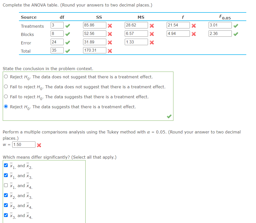 An article gives the accompanying data on the effort | Chegg.com