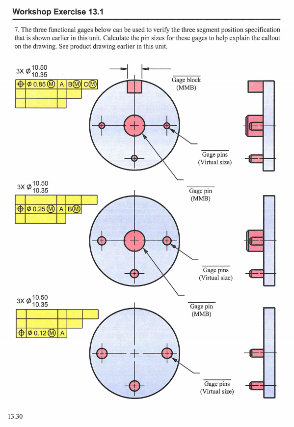 Workshop Exercise 13.1 7. The three functional gages | Chegg.com