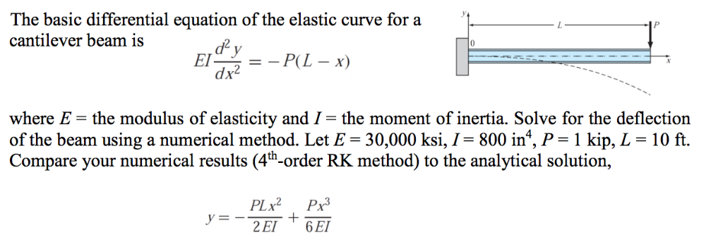 Solved The basic differential equation of the elastic curve | Chegg.com