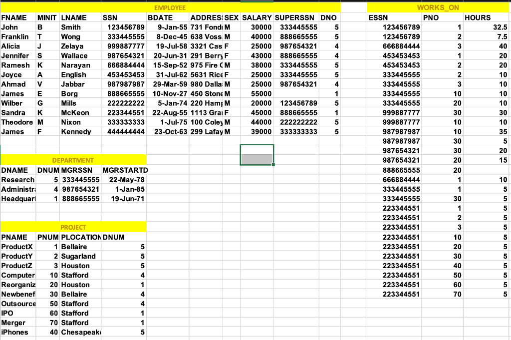 SQL QUERIES 1. Retrieve the first and last names of | Chegg.com