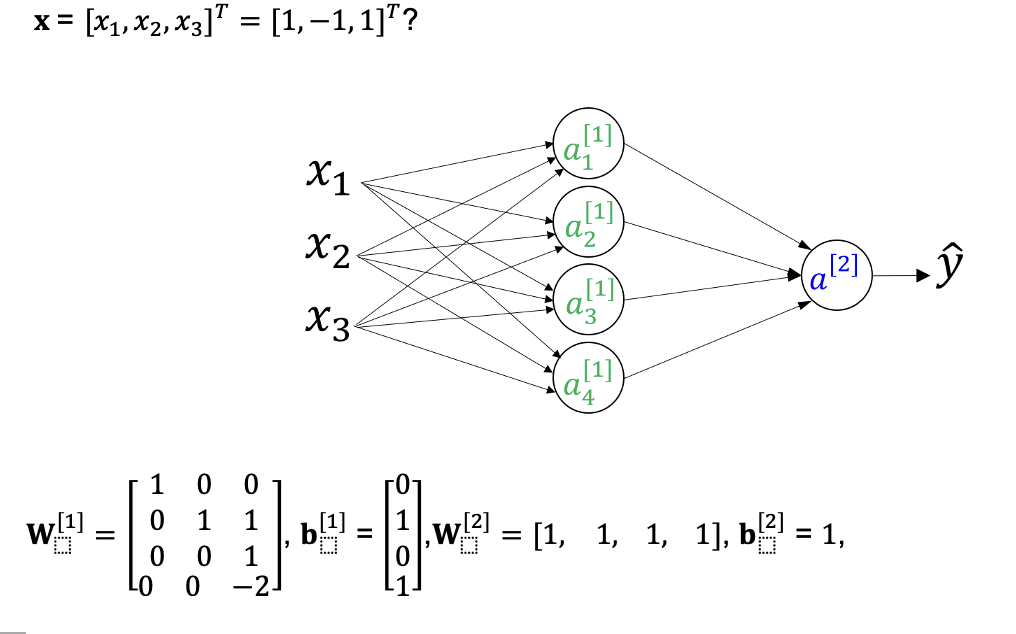 Solved What is the output value of the following Neural | Chegg.com