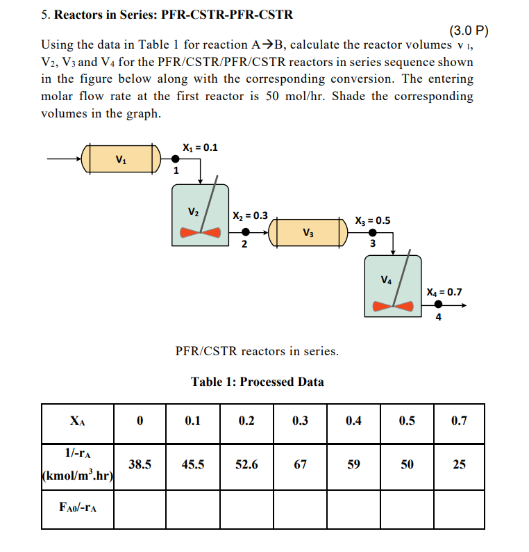 Solved 5. Reactors in Series: PFR-CSTR-PFR-CSTR (3.0 P) | Chegg.com