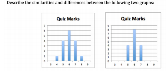 Solved Describe the similarities and differences between the | Chegg.com