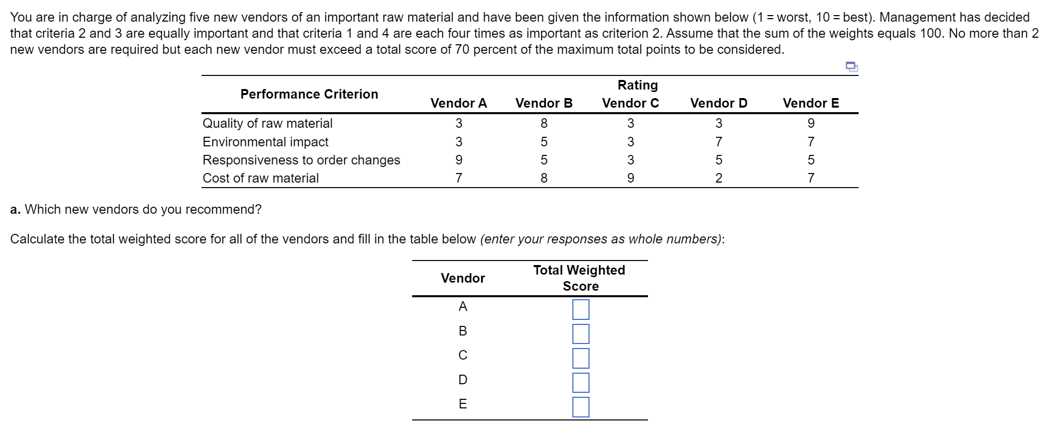 Solved You are in charge of analyzing five new vendors of an | Chegg.com