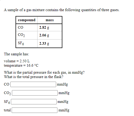 Solved A sample of a gas mixture contains the following | Chegg.com