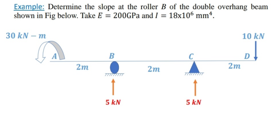 Solved Example: Determine the slope at the roller B of the | Chegg.com