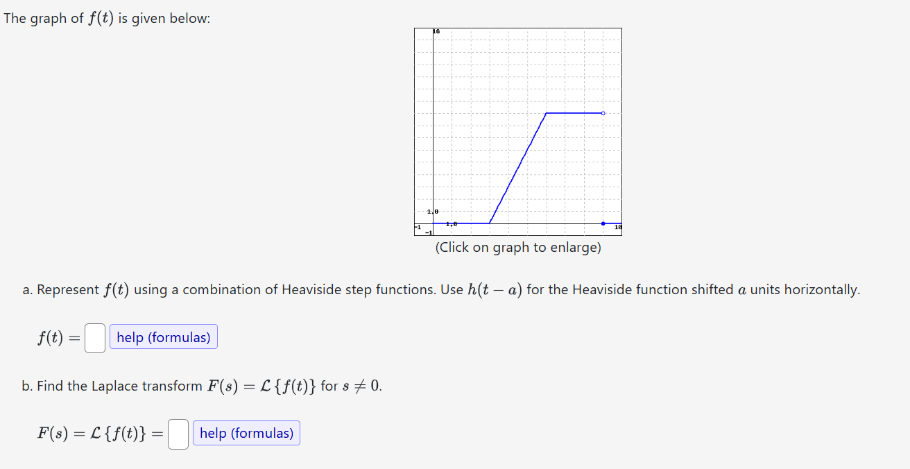 Solved The graph of f(t) is ﻿given below:a. ﻿Represent f(t) | Chegg.com