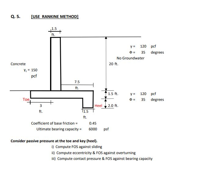 Solved USE RANKINE METHOD 1.5 ft 120 pcf 35 degrees No | Chegg.com