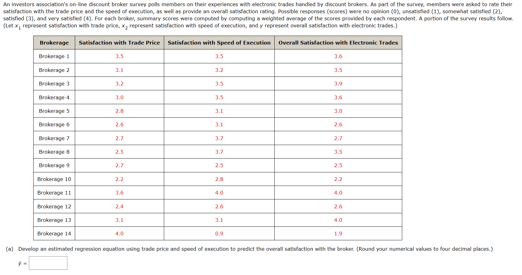 Solved et x1 represent satisfaction with trade price, x2 | Chegg.com