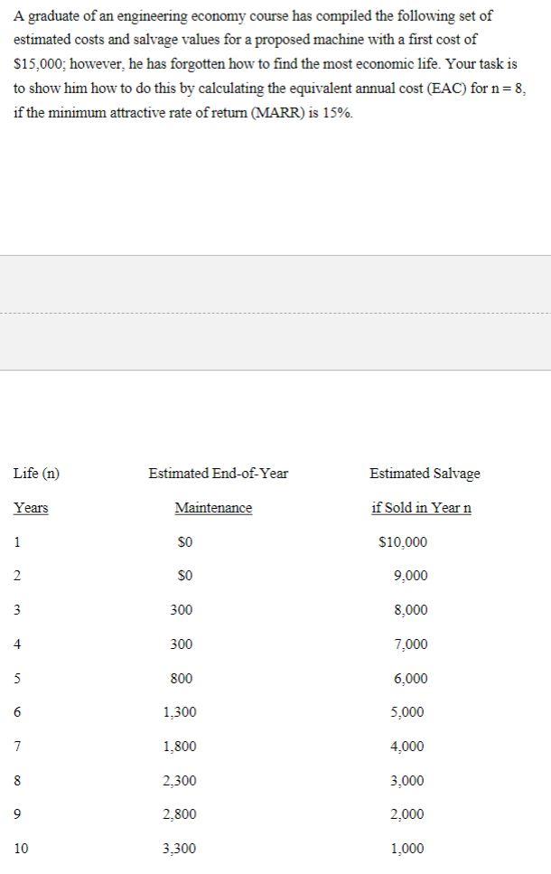 A graduate of an engineering economy course has | Chegg.com