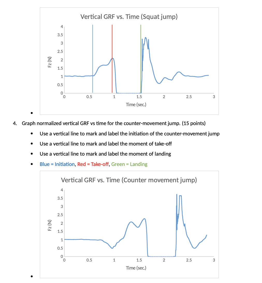 1.Which jump style should have resulted in a higher | Chegg.com