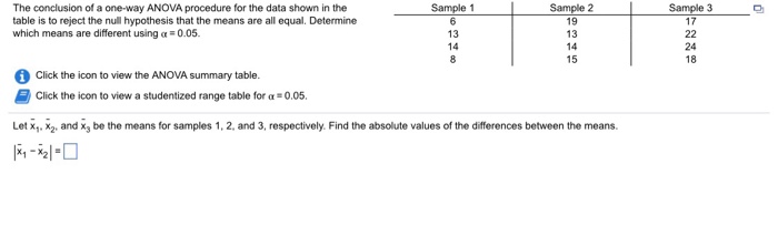 Solved The conclusion of a one-way ANOVA procedure for the | Chegg.com