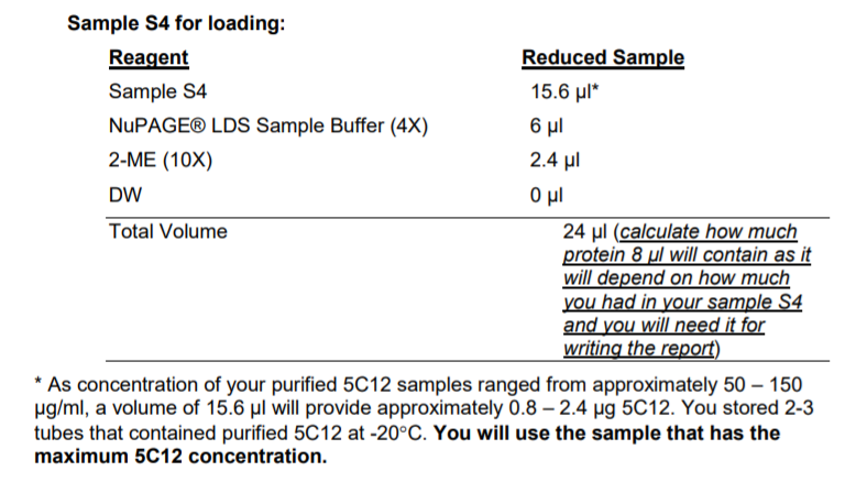 Sample S4 for loading: Reagent Sample S4 NuPAGE LDS | Chegg.com