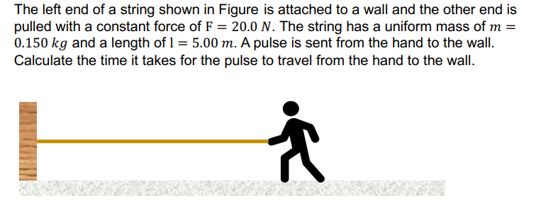 Solved The left end of a string shown in Figure is attached | Chegg.com