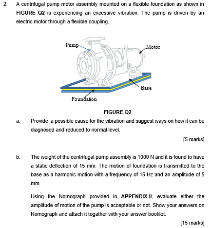 . 2. A centrifugal pump motor assembly mounted on a | Chegg.com